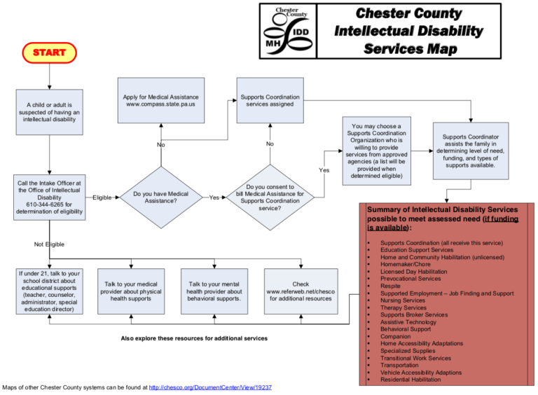 How to Get Services | HCBS | Home and Community Based Services