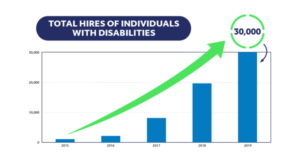 Every Month Should Be National Disability Employment Awareness Month ...